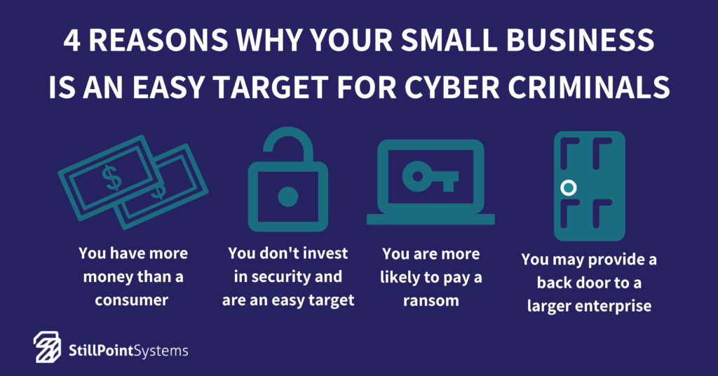 Your Employees: Your Biggest Asset in the Fight Against Cybercrime ...