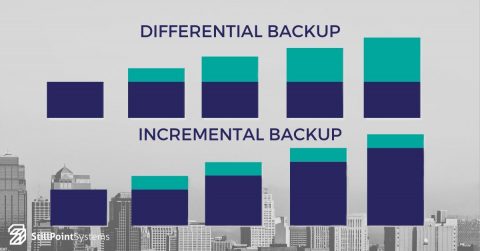Back Up Types Explained | StillPoint Systems